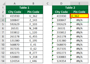 VLOOKUP For Text | How to Use VLOOKUP For Text in Excel?