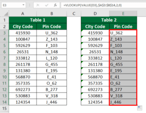 VLOOKUP For Text | How to Use VLOOKUP For Text in Excel?