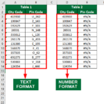 VLOOKUP For Text | How to Use VLOOKUP For Text in Excel?