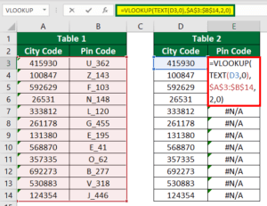 VLOOKUP For Text | How to Use VLOOKUP For Text in Excel?