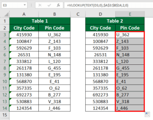VLOOKUP For Text | How to Use VLOOKUP For Text in Excel?
