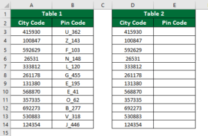 VLOOKUP For Text | How to Use VLOOKUP For Text in Excel?