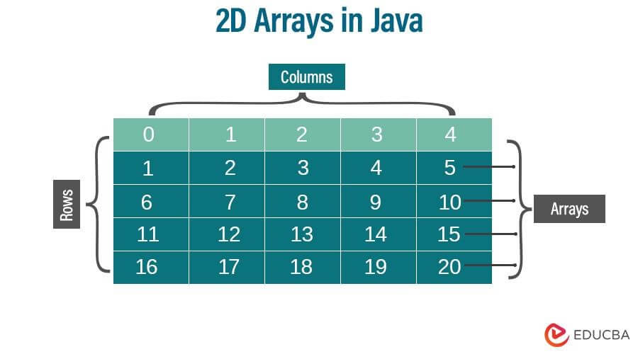 Arrays In Java