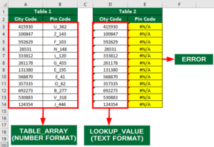 VLOOKUP For Text | How to Use VLOOKUP For Text in Excel?