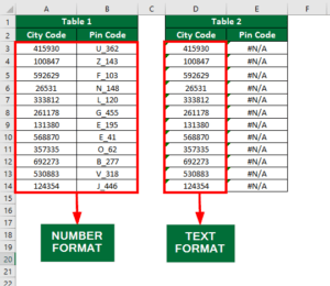 VLOOKUP For Text | How to Use VLOOKUP For Text in Excel?