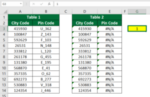 VLOOKUP For Text | How to Use VLOOKUP For Text in Excel?