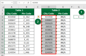 VLOOKUP For Text | How to Use VLOOKUP For Text in Excel?