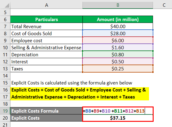 Accounting Profit Formula Calculator Examples With Excel Template 