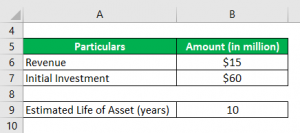 Accounting Rate of Return Formula | Examples with Excel Template