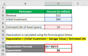 Accounting Rate of Return Formula | Examples with Excel Template