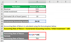 Accounting Rate of Return Formula | Examples with Excel Template