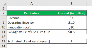 Accounting Rate of Return Formula | Examples with Excel Template