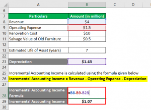 Accounting Rate of Return Formula | Examples with Excel Template