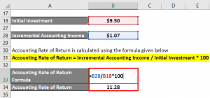 Accounting Rate of Return Formula | Examples with Excel Template