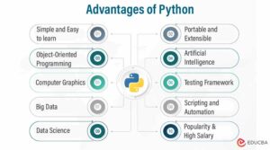 Advantages of Python | Explore the Top 10 Advantages