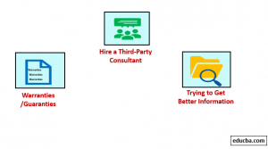 Asymmetric Information | Complete Guide to Asymmetric Information