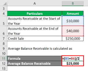 Average Collection Period | Advantages | Examples with Excel Template