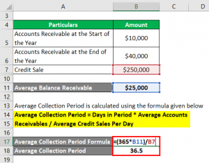 Average Collection Period | Advantages | Examples with Excel Template