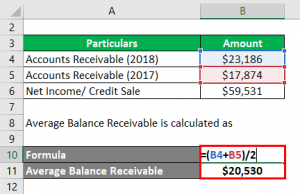 Average Collection Period | Advantages | Examples with Excel Template