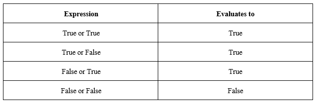 Boolean Operators In Python Different Boolean Operators In Python