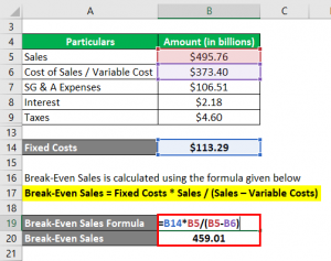 Break Even Sales Formula Calculator Examples With Excel Template
