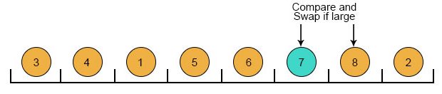 Bubble Sort In Javascript Working Of Bubble Sort In Javascript