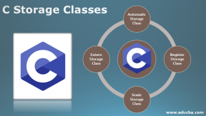 C Storage Classes | Four Most Useful Types of Storage Classes in C