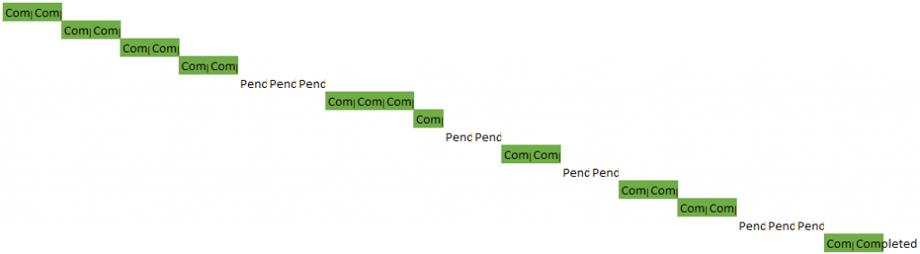Project Management Template in Excel | How to Use PMT in Excel?