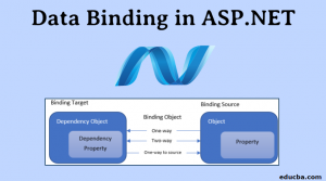 Data Binding in ASP.NET | Steps to Create Data Binding in ASP.NET