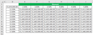Data Model in Excel | Creating Tables Using the Data Model Feature