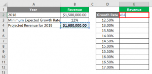 Data Model in Excel | Creating Tables Using the Data Model Feature