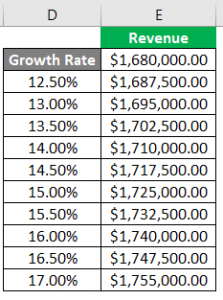 Data Model in Excel | Creating Tables Using the Data Model Feature