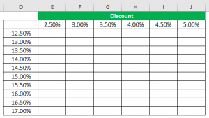 Data Model in Excel | Creating Tables Using the Data Model Feature