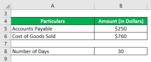 Days Payable Outstanding | Examples with Advantage & Disadvantage