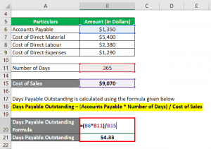 Days Payable Outstanding | Examples with Advantage & Disadvantage