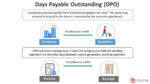 Days Payable Outstanding | Calculate DPO with Excel Templates