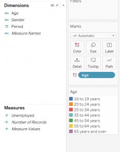 Line Chart in Tableau | Learn the Single & Multiples Line Chart in Tableau