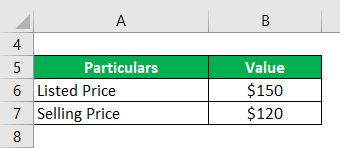 Discount Formula | Calculator (Examples with Excel Template)