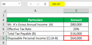 Disposable Income Formula | Examples with Excel Template