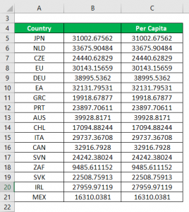 Disposable Income Formula | Examples with Excel Template