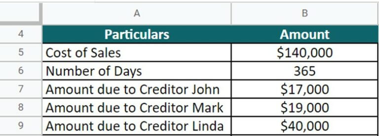 Days Payable Outstanding | Calculate DPO with Excel Templates