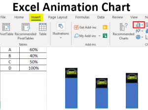 Excel Animation Chart | How to Create Excel Animation Chart?