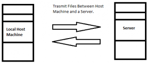 FTP Server in Linux | Steps to Install and Configure the VSFTPD Server