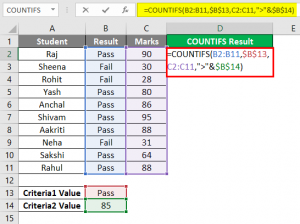 COUNTIFS in Excel | How to Use COUNTIFS Formula in Excel?