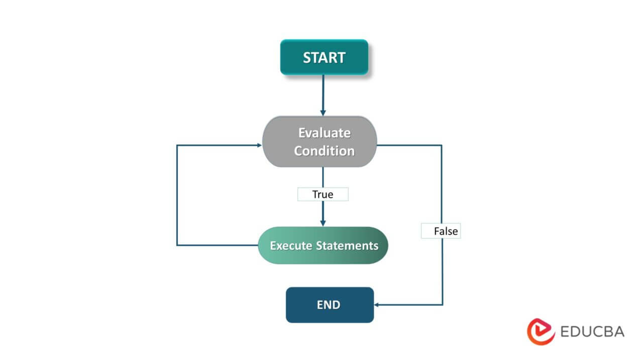 Loops in Python - Guide to Python Looping Mechanisms