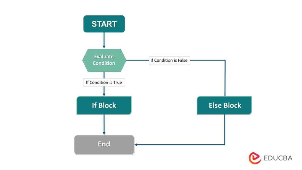 Loops in Python - Guide to Python Looping Mechanisms