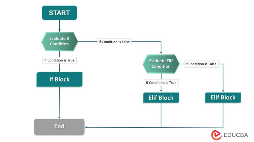 Loops in Python - Guide to Python Looping Mechanisms