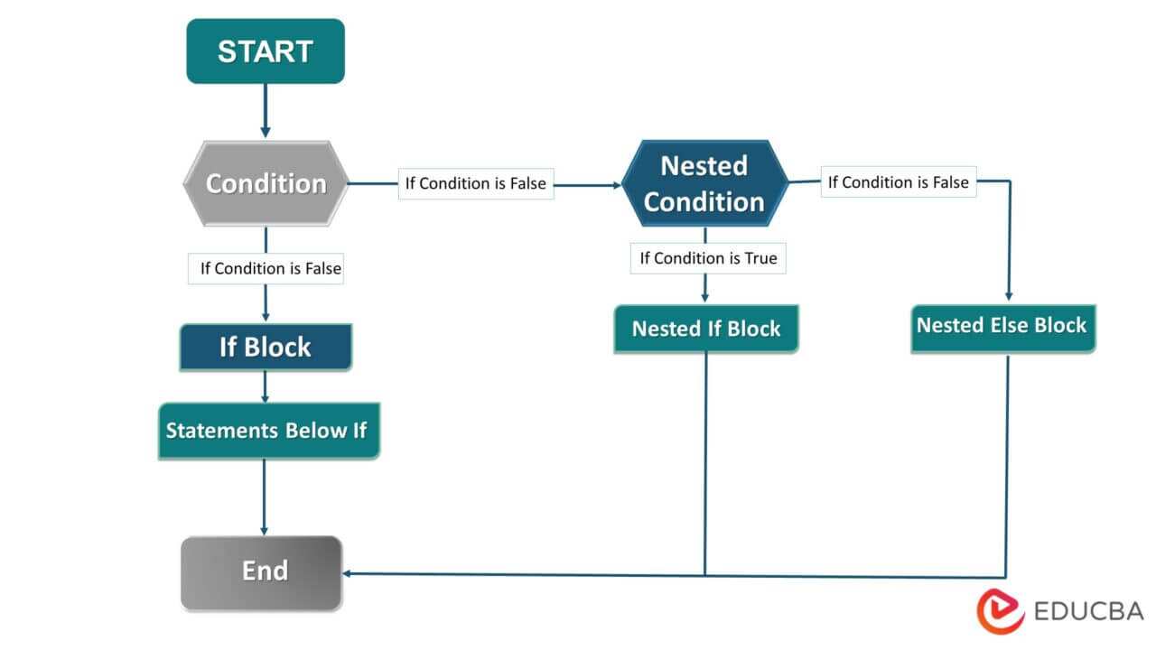 Loops in Python - Guide to Python Looping Mechanisms