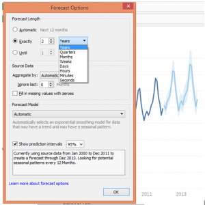 Forecast in Tableau | Step by Step Process To Create Forecast in Tableau
