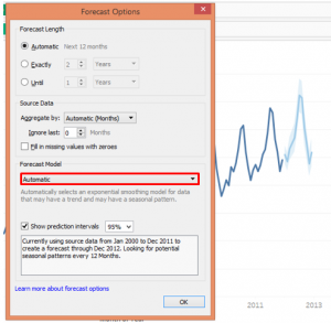 Forecast in Tableau | Step by Step Process To Create Forecast in Tableau